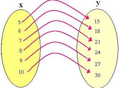 Curso Online Funções Matemáticas | Centro de Estudos e Formação